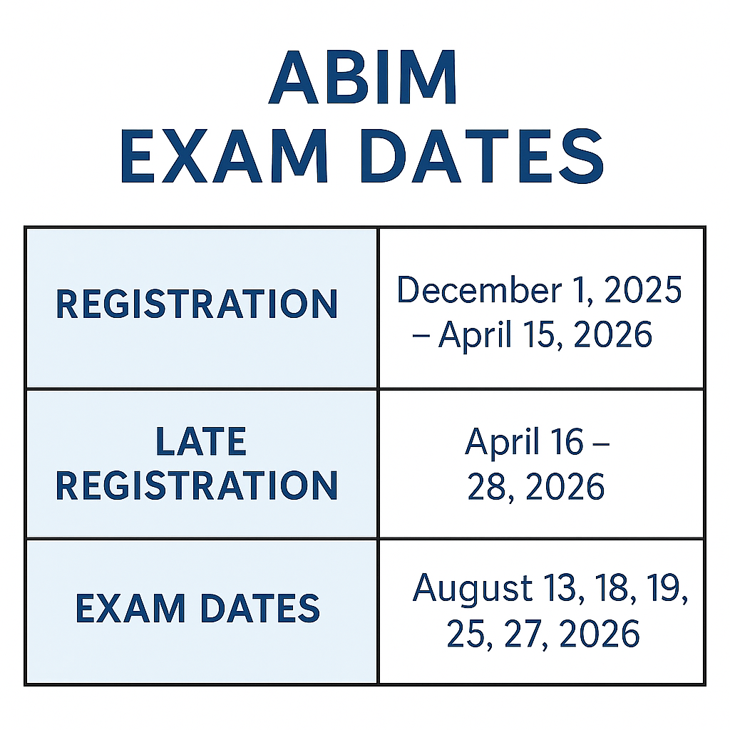 ABIM Board Exam Guide: How to Prepare and Pass