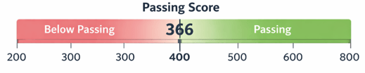 ABIM Scoring Explained: How to Understand Your Results