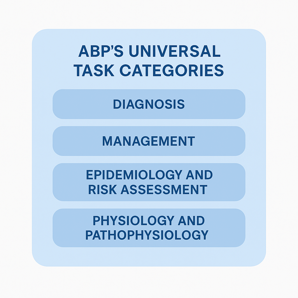 How ABP Exam Questions Are Written: the Logic Behind the Design