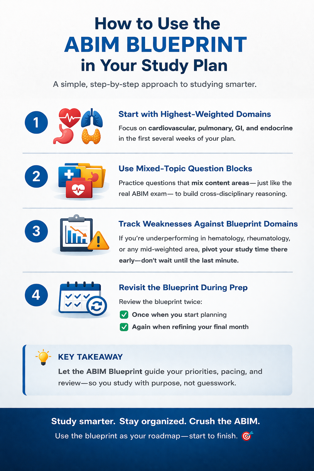 ABIM Exam Blueprint Explained: Topics, Weighting, and How to Use It