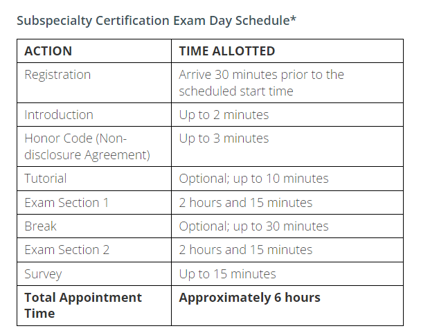 Challenger PEM Exam Guide - Everything You Need to Know