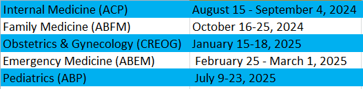Resident ITE Scores: A Practical Overview