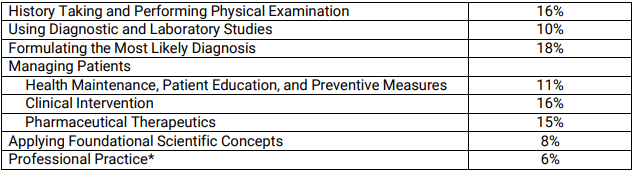 How to Prepare for PANCE and PANRE: A PA Exam Prep Guide