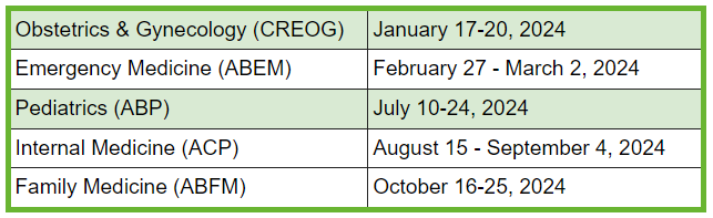 Resident ITE Scores: A Practical Overview