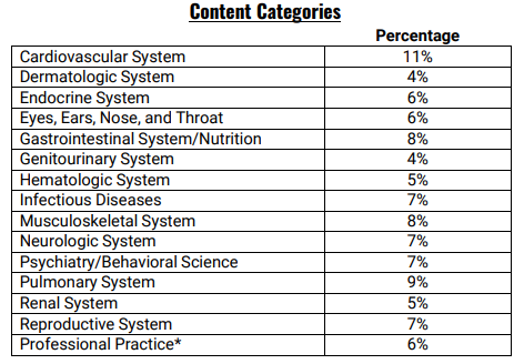2025 PANCE Blueprint Updates: What Every PA Student Needs to Know