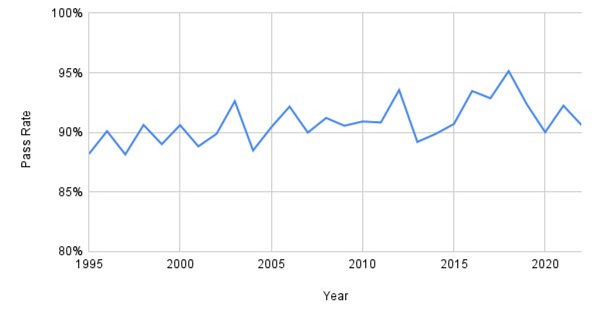 The ABEM Board Exam: A Comprehensive Guide