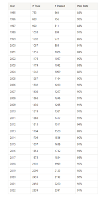 The ABEM Board Exam: A Comprehensive Guide
