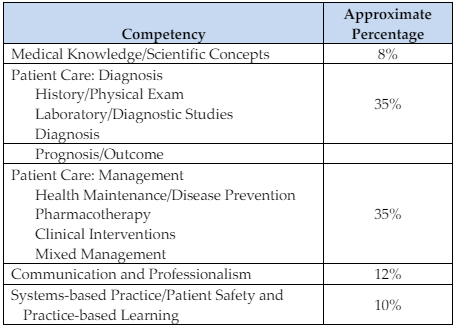 Challenger SPEX Exam Guide - Everything You Need to Know